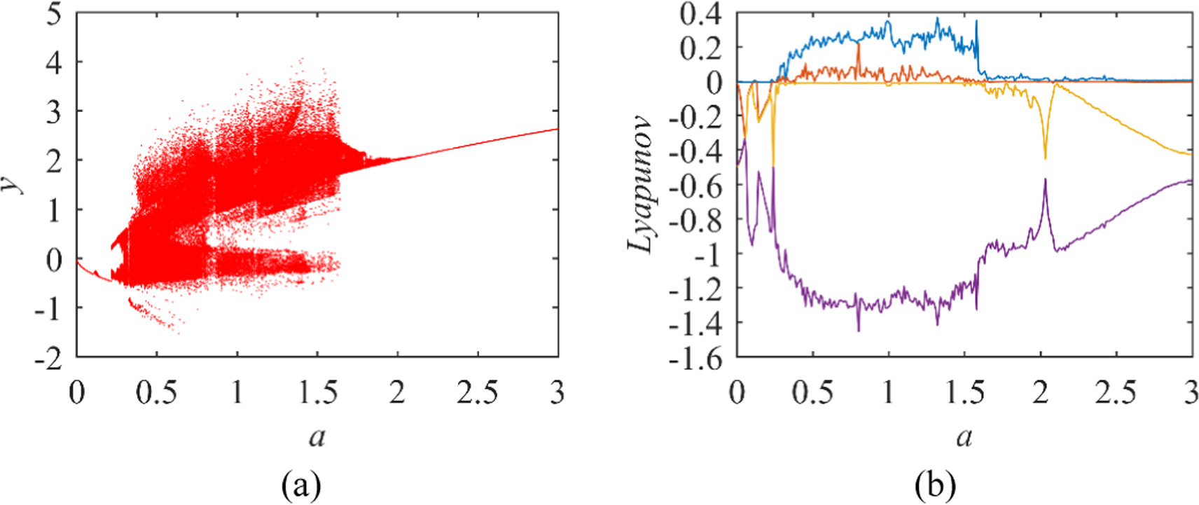 A new four-valued memristive hyperchaotic system with hidden attractors and multistability ...