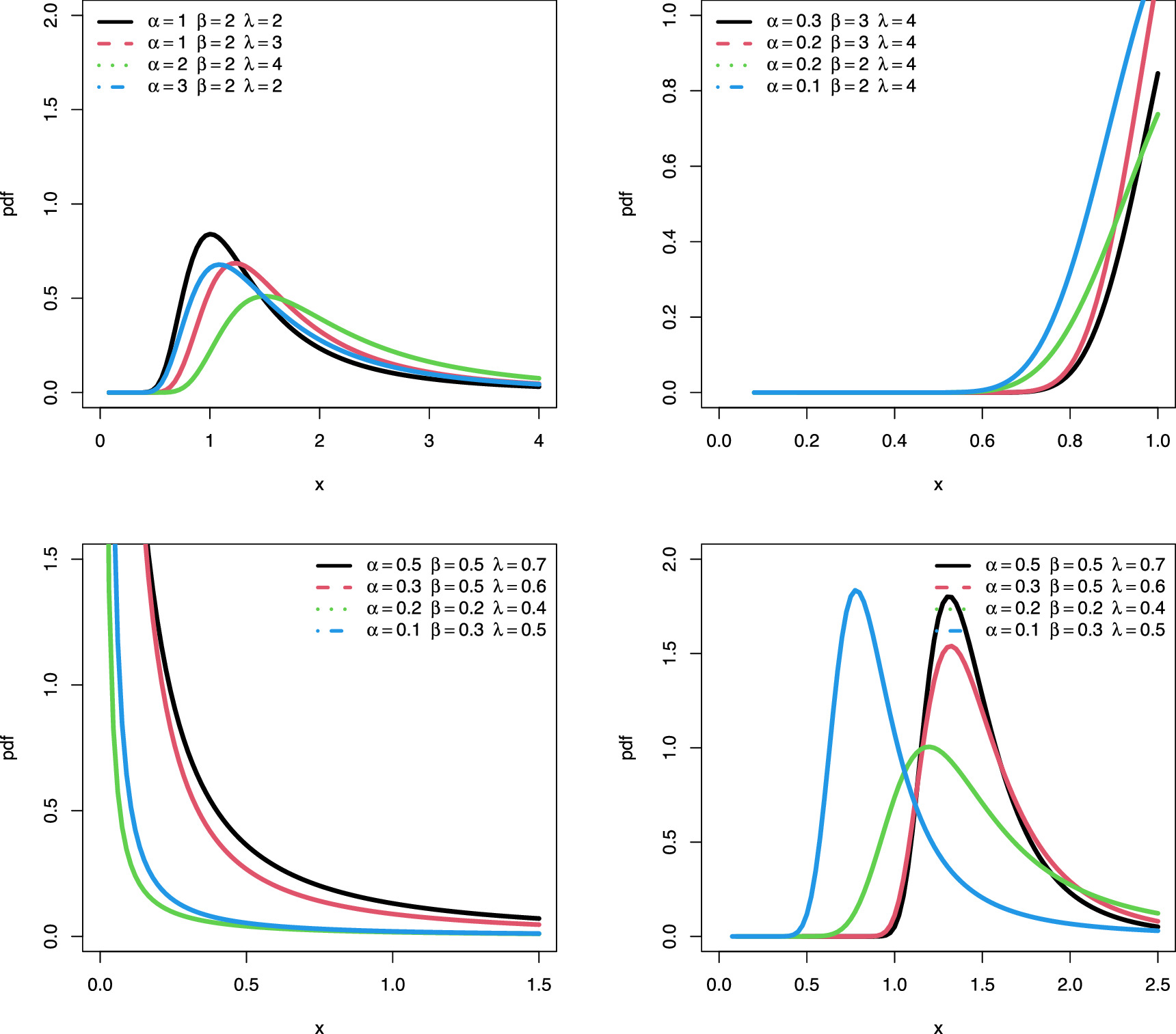 Comparison of different estimation methods for the inverse power perk ...