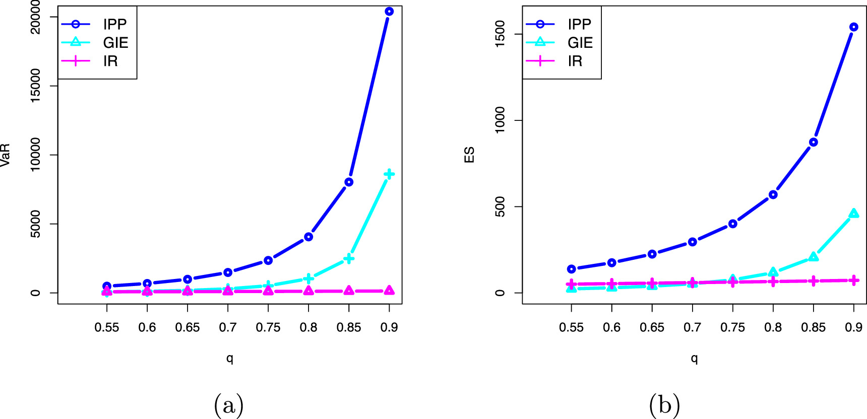 Comparison of different estimation methods for the inverse power perk ...