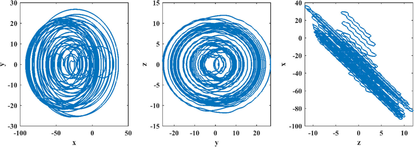 A robust color image encryption scheme with complex whirl wind spiral ...