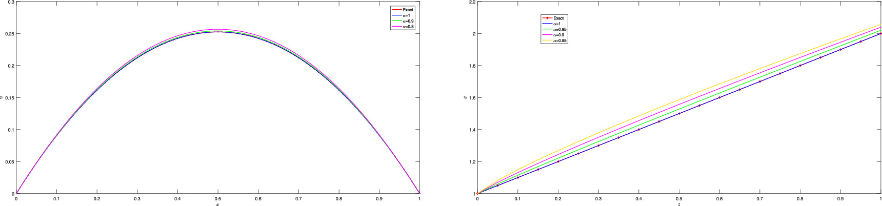 On the inverse problem of time dependent coefficient in a time ...