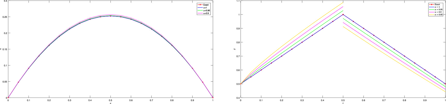 On the inverse problem of time dependent coefficient in a time ...