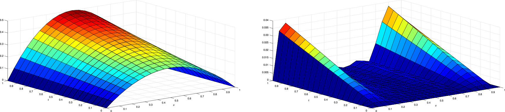 On the inverse problem of time dependent coefficient in a time ...