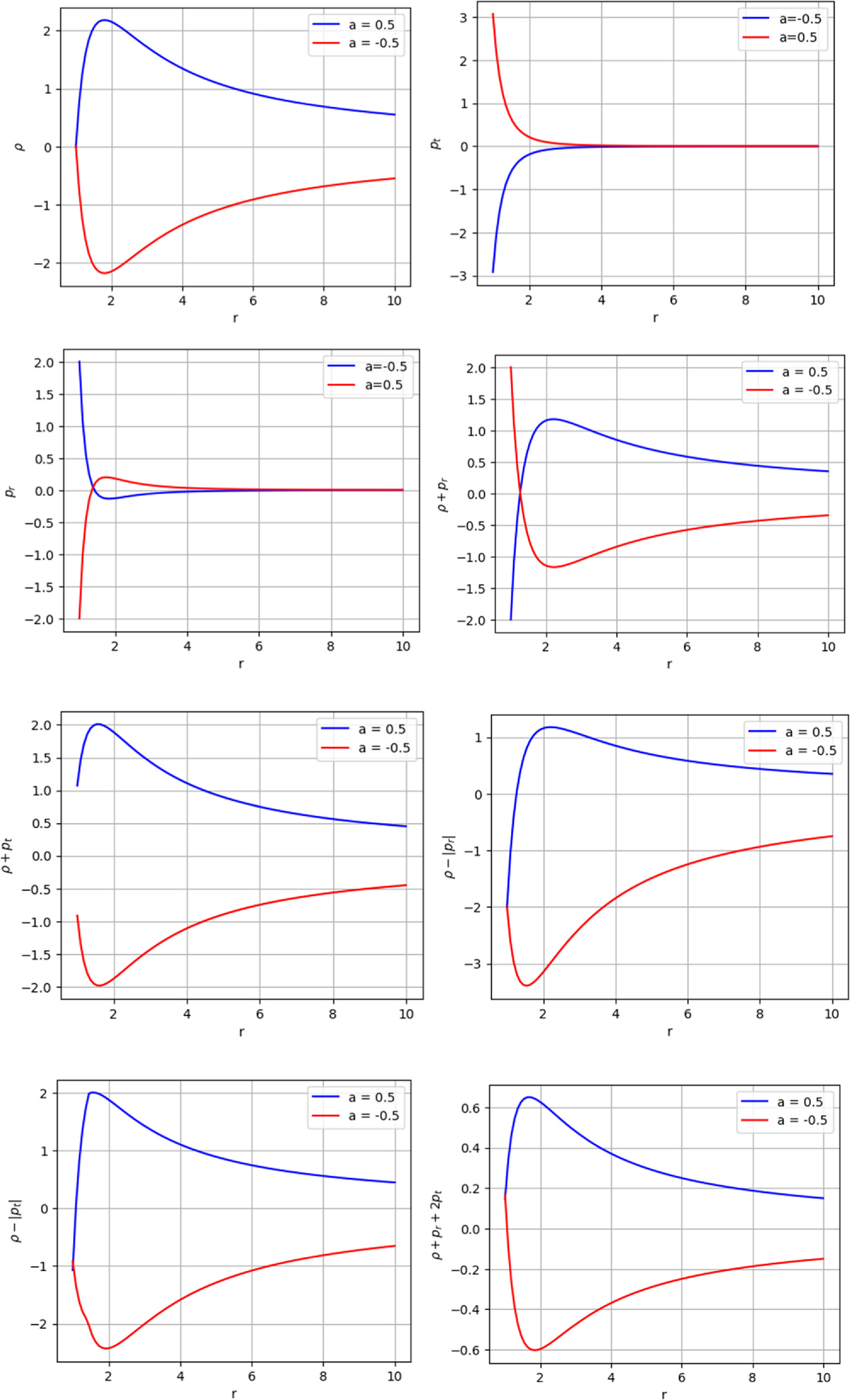 Developing novel wormhole metrics in finsler-randers geometry using the barthel connection and ...
