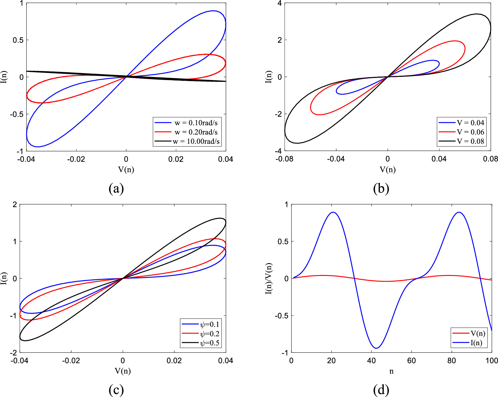 Memristor-coupled cubic hyperchaotic system, feedback synchronization and its application in ...