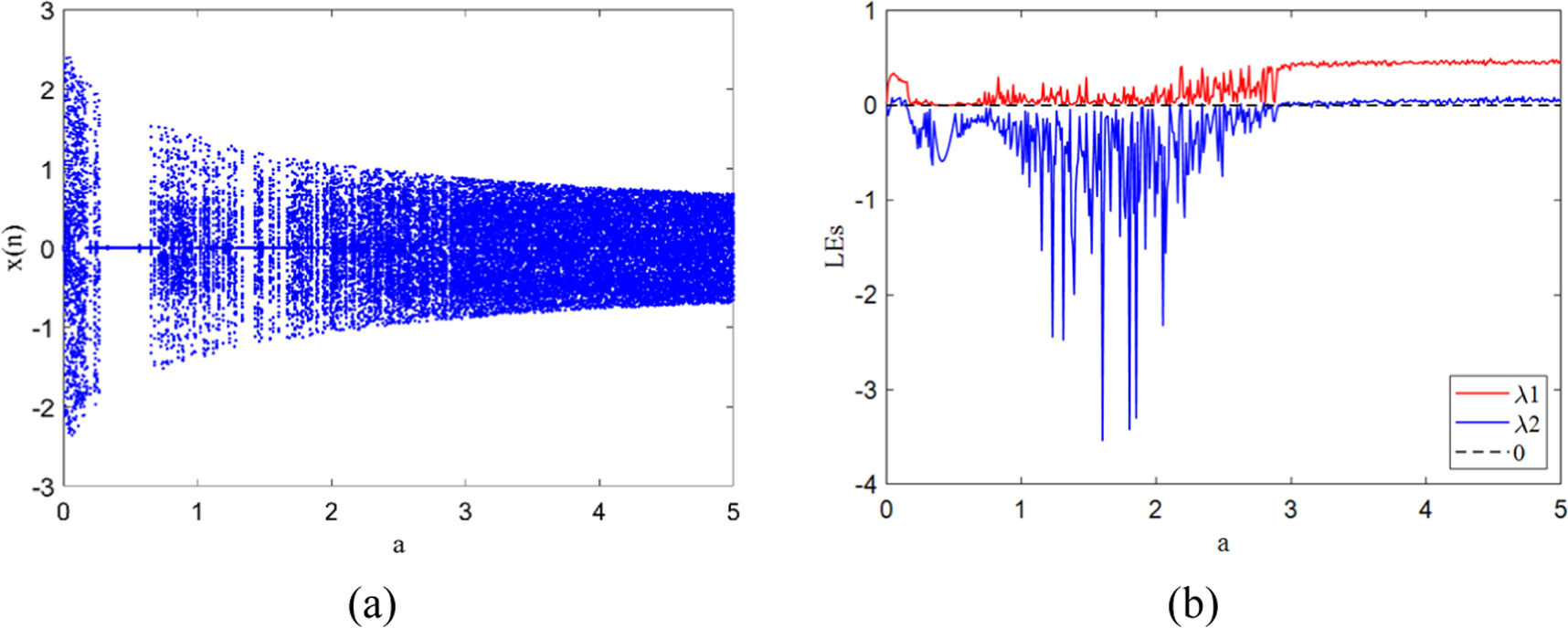 Memristor-coupled cubic hyperchaotic system, feedback synchronization and its application in ...