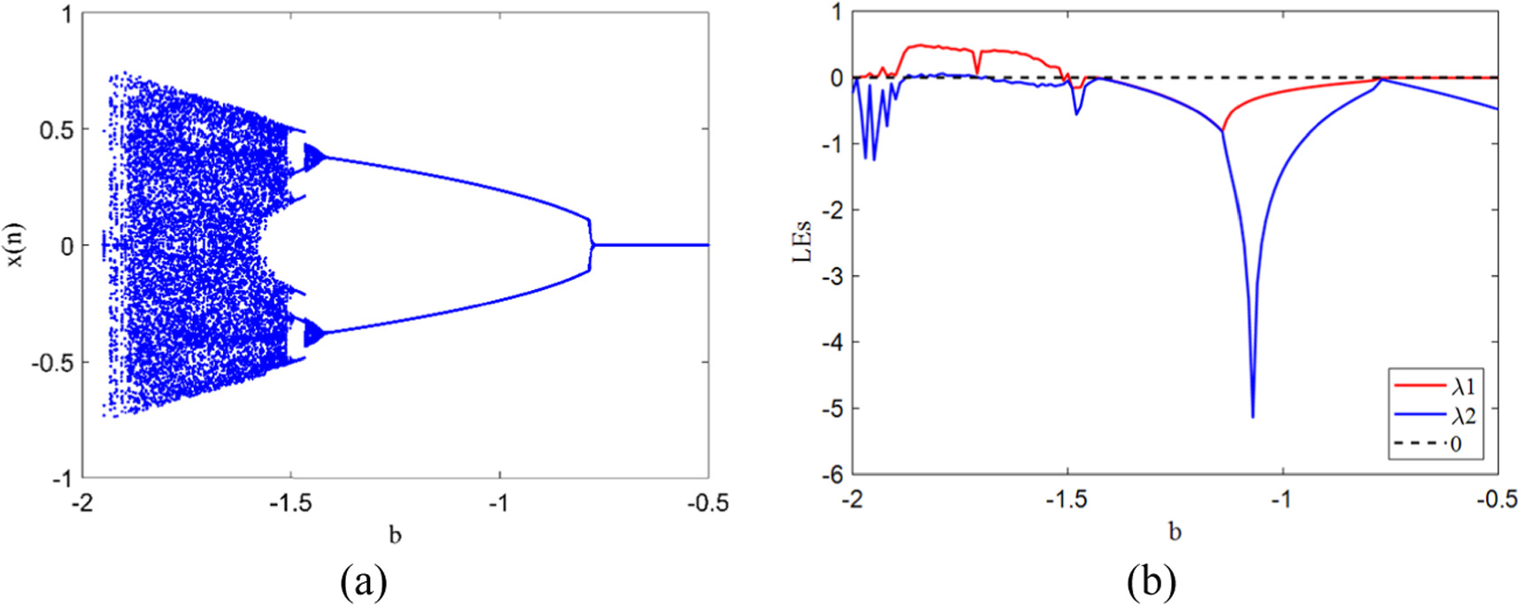 Memristor-coupled cubic hyperchaotic system, feedback synchronization and its application in ...