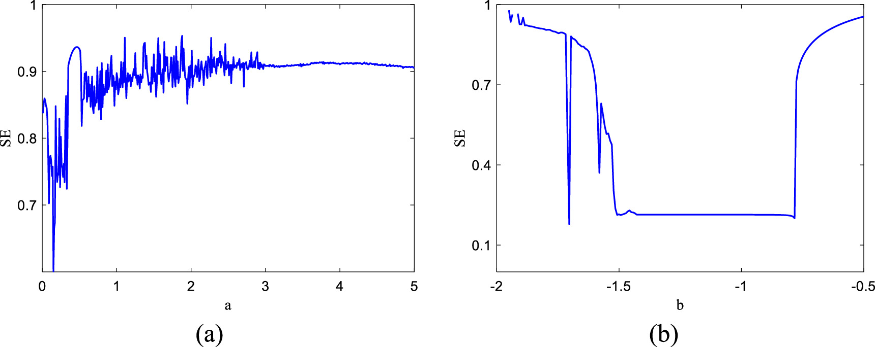 Memristor-coupled cubic hyperchaotic system, feedback synchronization and its application in ...