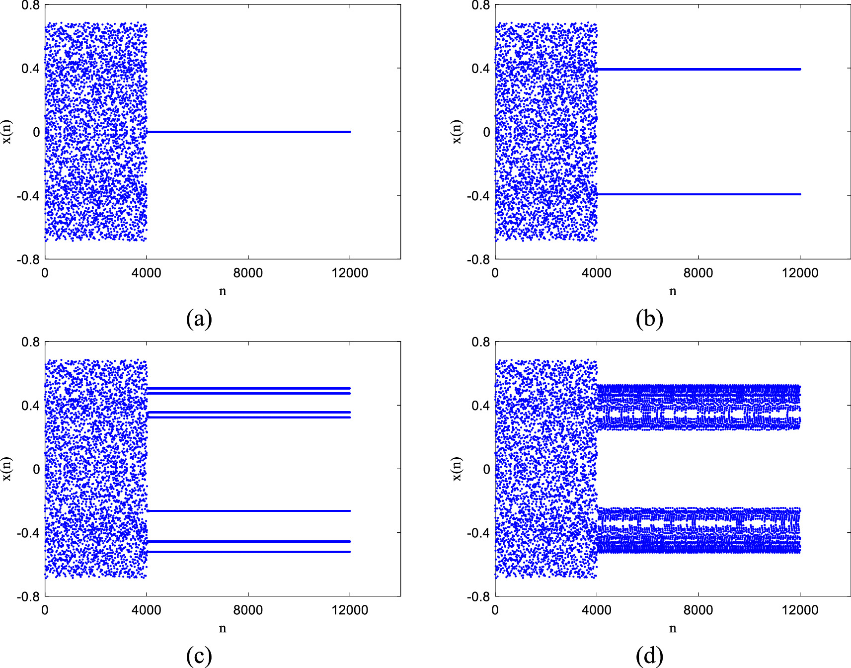 Memristor-coupled cubic hyperchaotic system, feedback synchronization and its application in ...