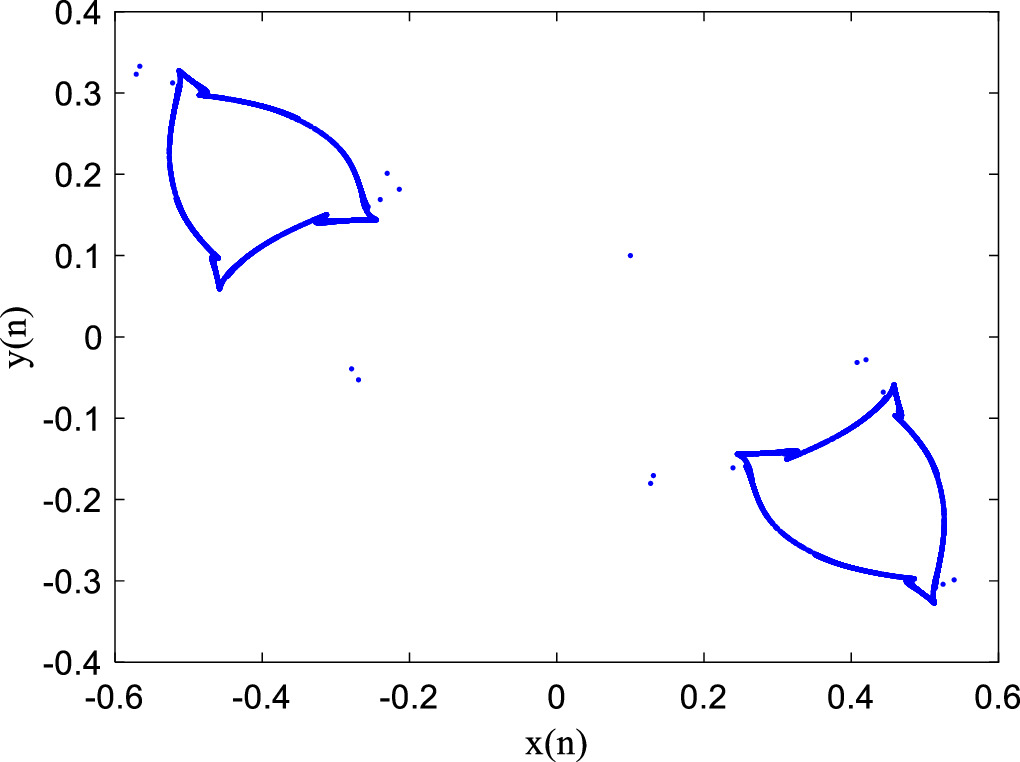 Memristor-coupled cubic hyperchaotic system, feedback synchronization and its application in ...