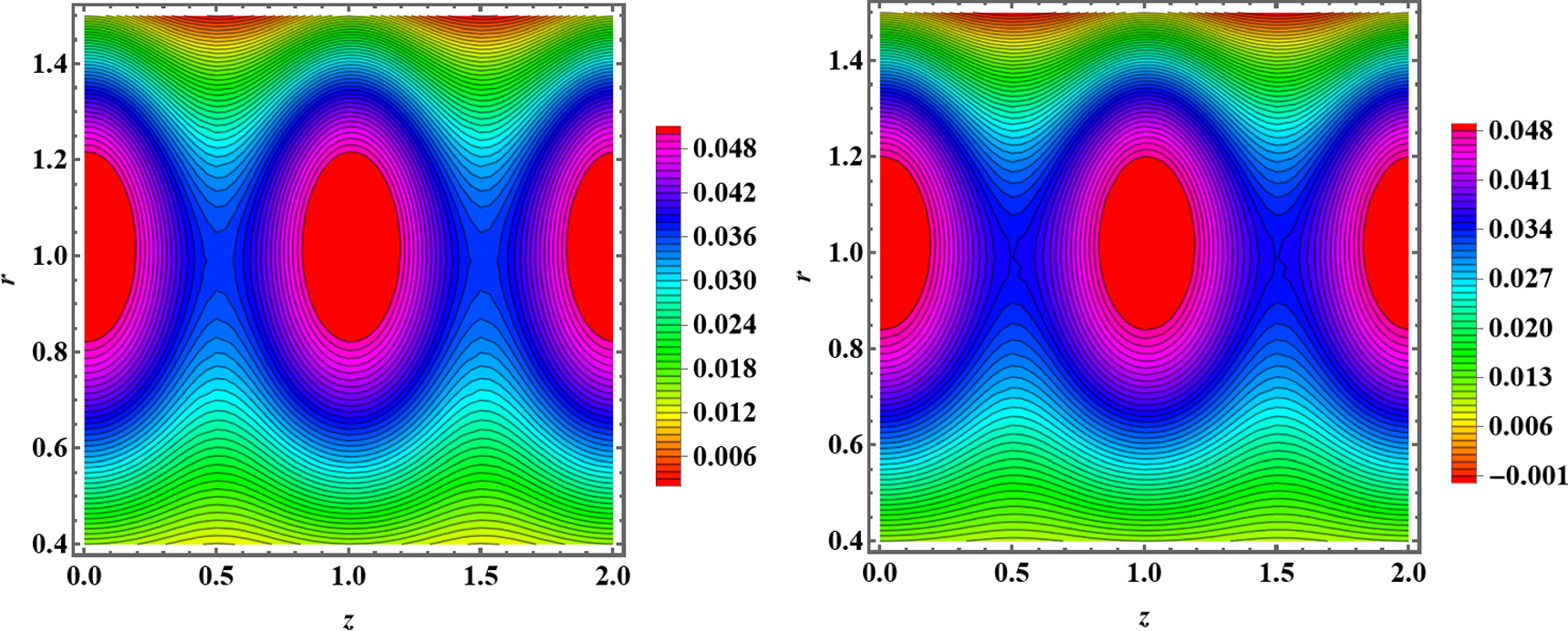 Dynamics of thermal radiatively Jeffrey fluid through an annulus region ...