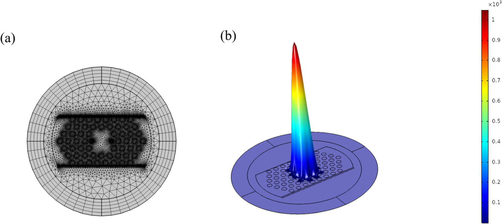 A dual-parameter Na-based PCF sensor with wide sensing bandwidth based ...