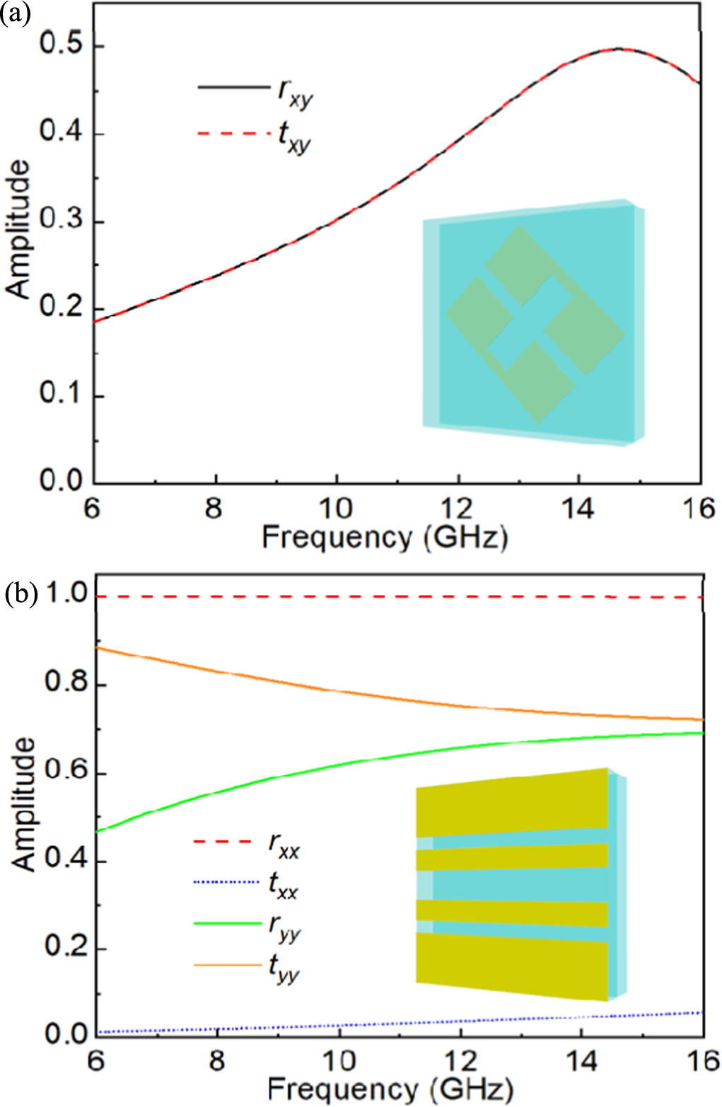 A polarization conversion metasurface for broadband and high-efficiency ...