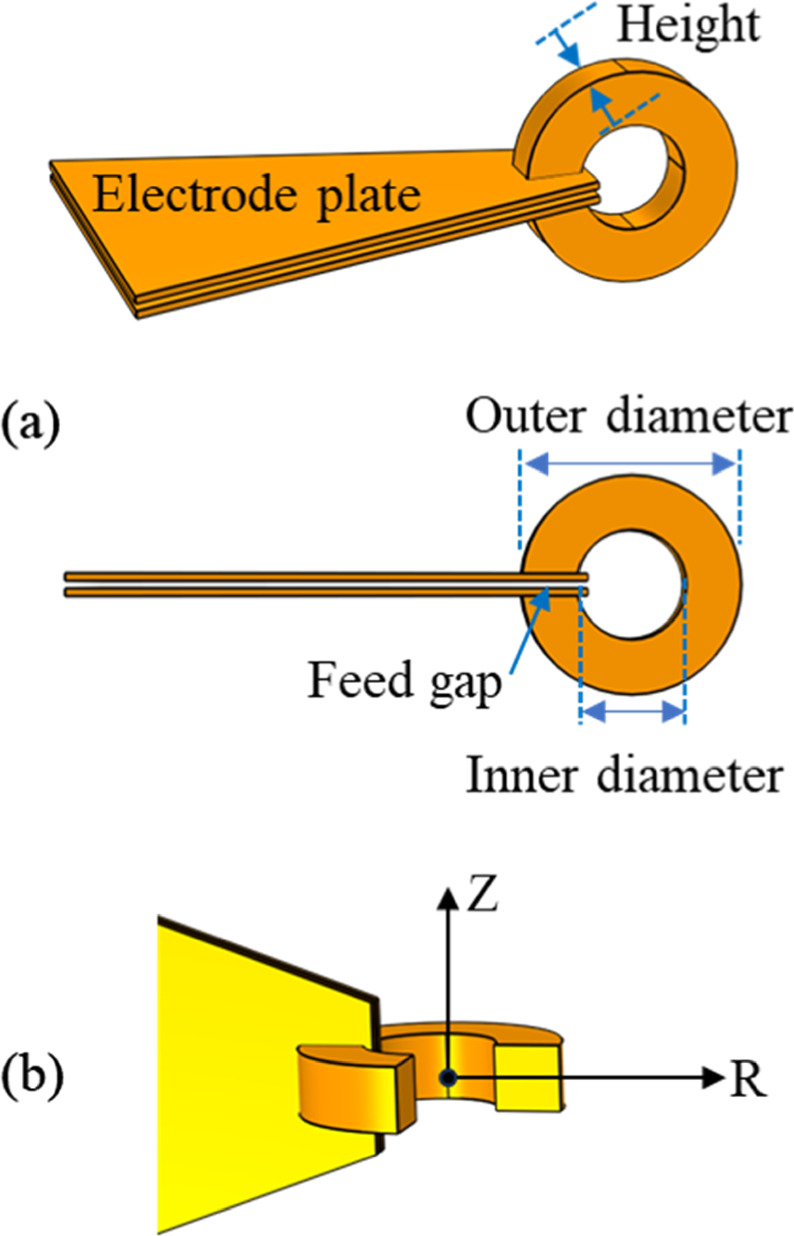 Shock dynamics model based on the conductor hardening and thermal ...