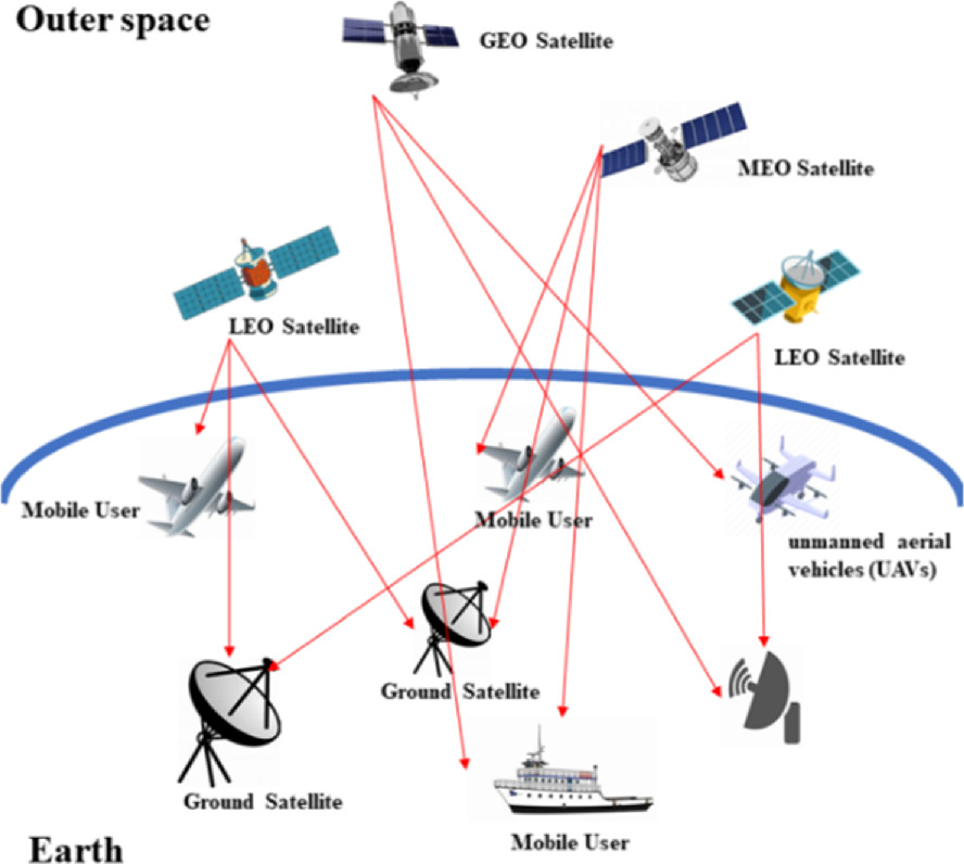 Optimizing 20 Gbps of ground-to-satellite free-space optical ...