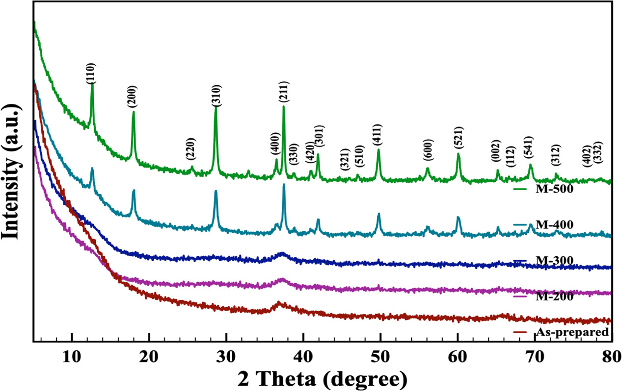 AC conductivity and dielectric properties of MnO2 nanostructures ...