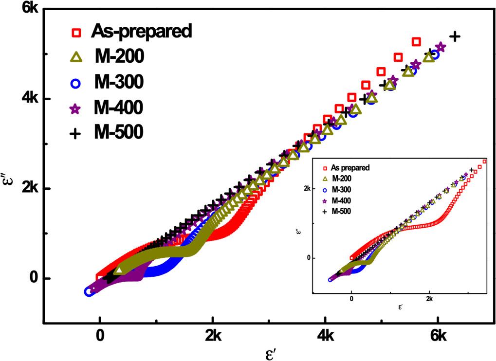 AC conductivity and dielectric properties of MnO2 nanostructures ...