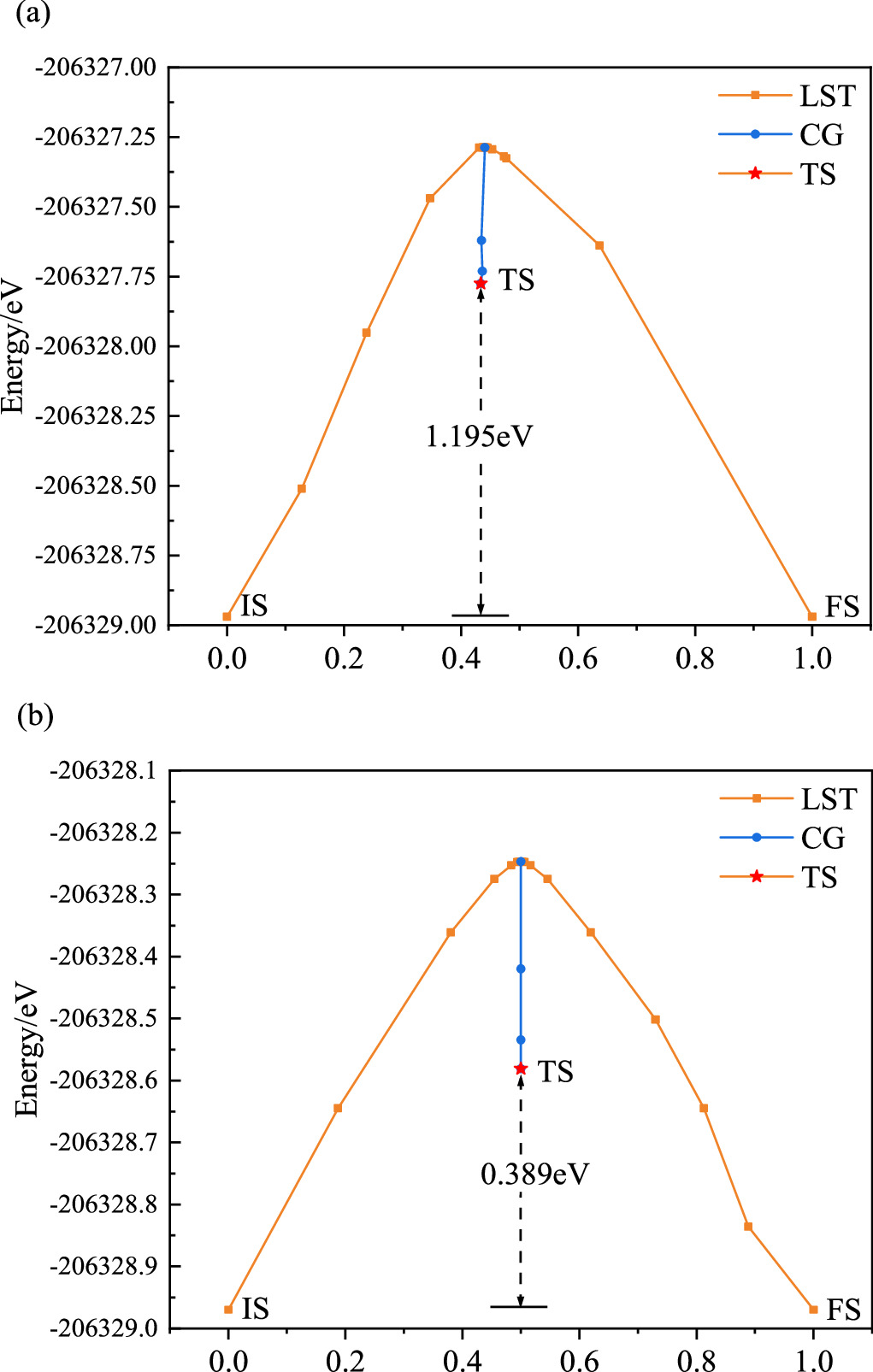 First-principles study of cathode material LiMnPO4F for lithium-ion ...