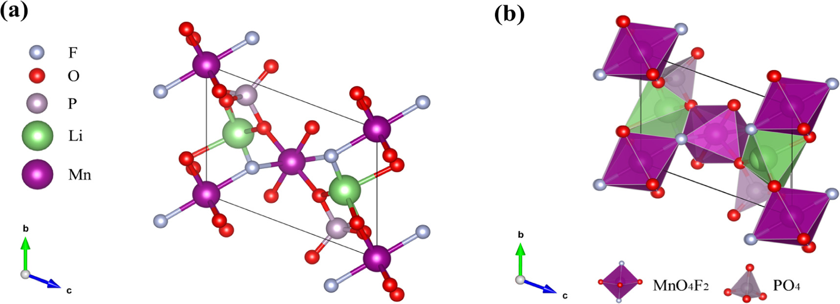 First-principles study of cathode material LiMnPO4F for lithium-ion ...