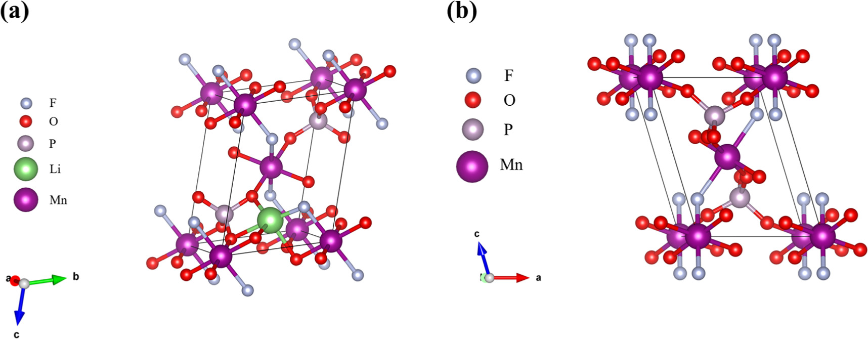 First-principles study of cathode material LiMnPO4F for lithium-ion ...