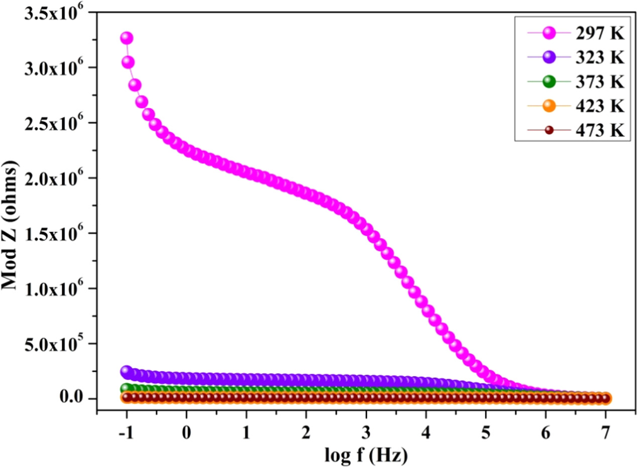 Temperature-dependent electrical investigations and explication of the ...