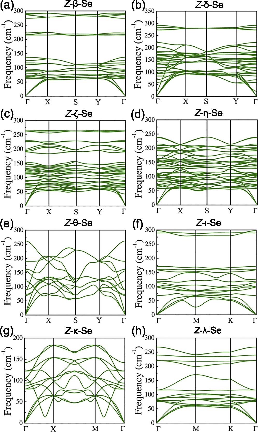 Computational prediction of novel two-dimensional selenium allotropes ...