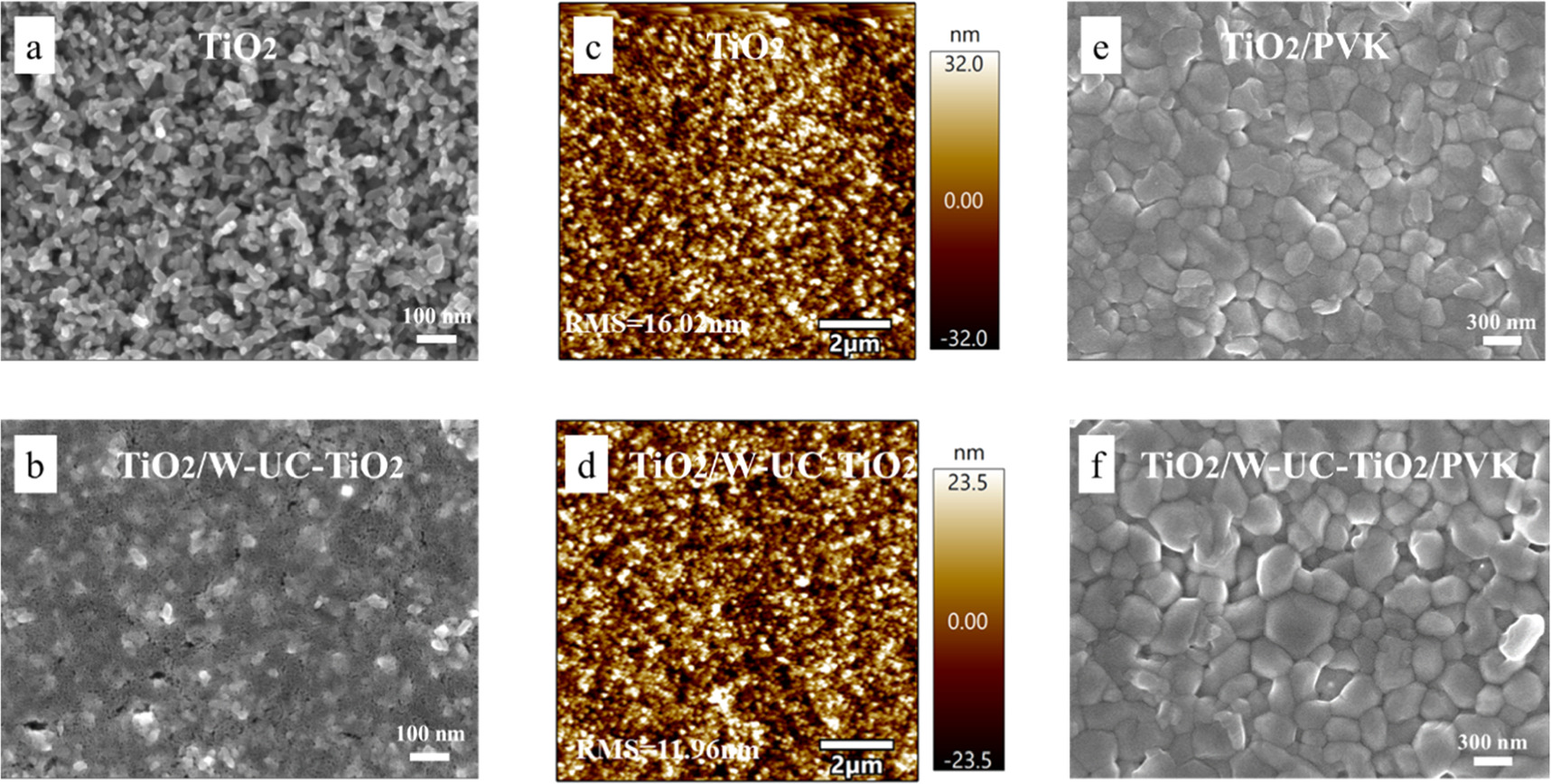 A multifunctional interlayer between mesoporous TiO2 and perovskite for ...