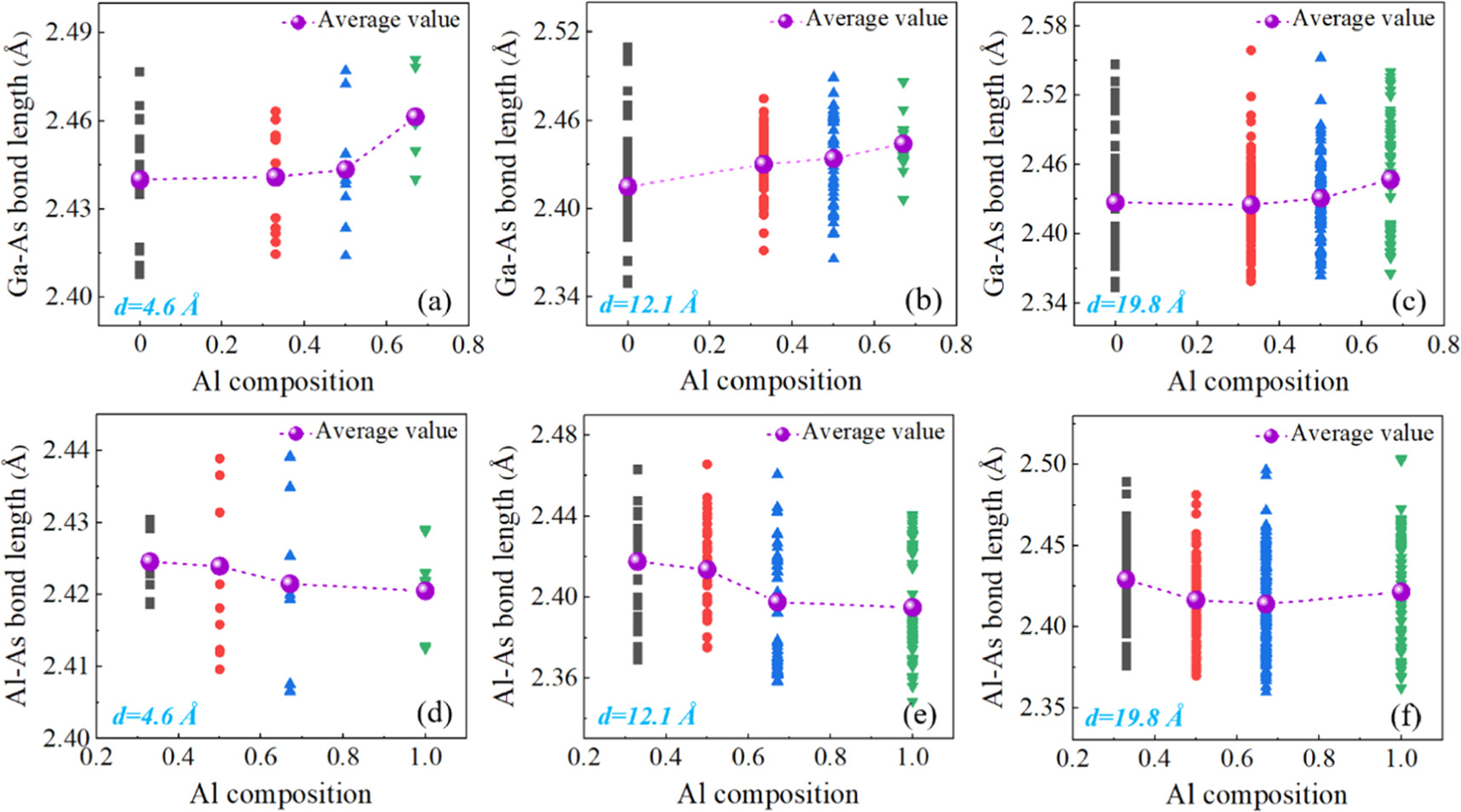 Exploring Al composition and diameter effect on AlxGa1-xAs nanowire ...