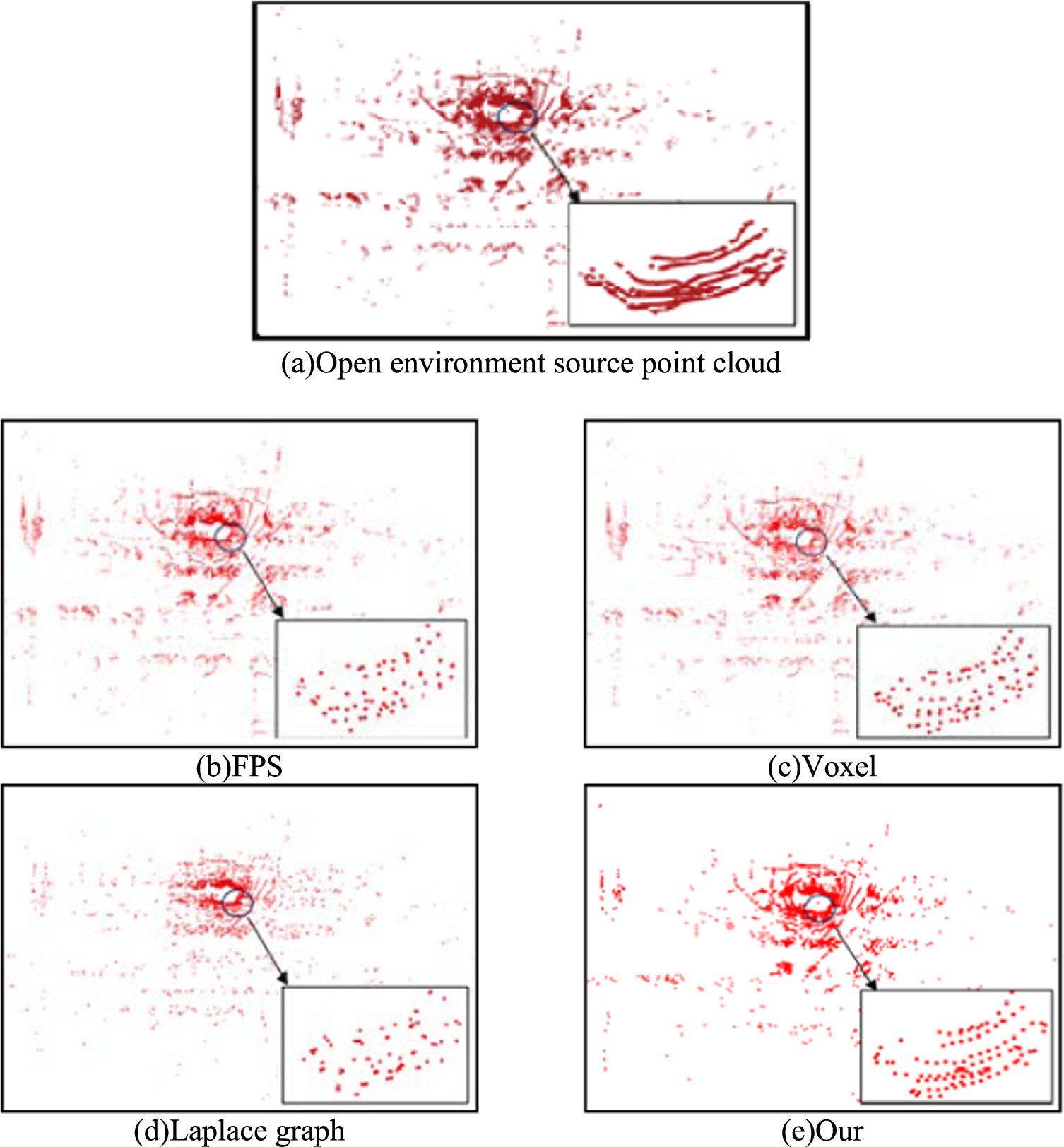Adaptive point cloud thinning method based on point cloud saliency ...