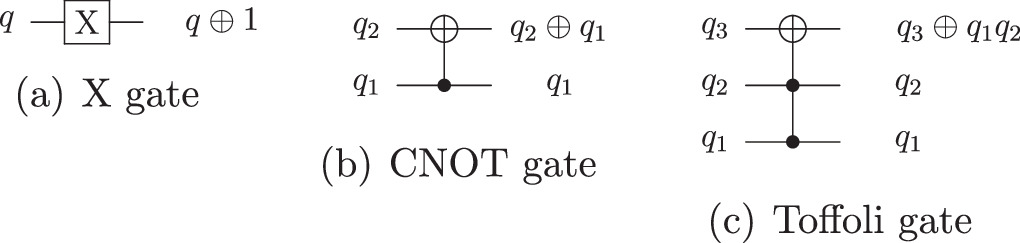 Quantum circuit syntheses of Boolean matrix multiplication using only ...