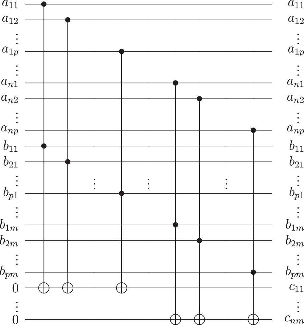 Quantum circuit syntheses of Boolean matrix multiplication using only ...