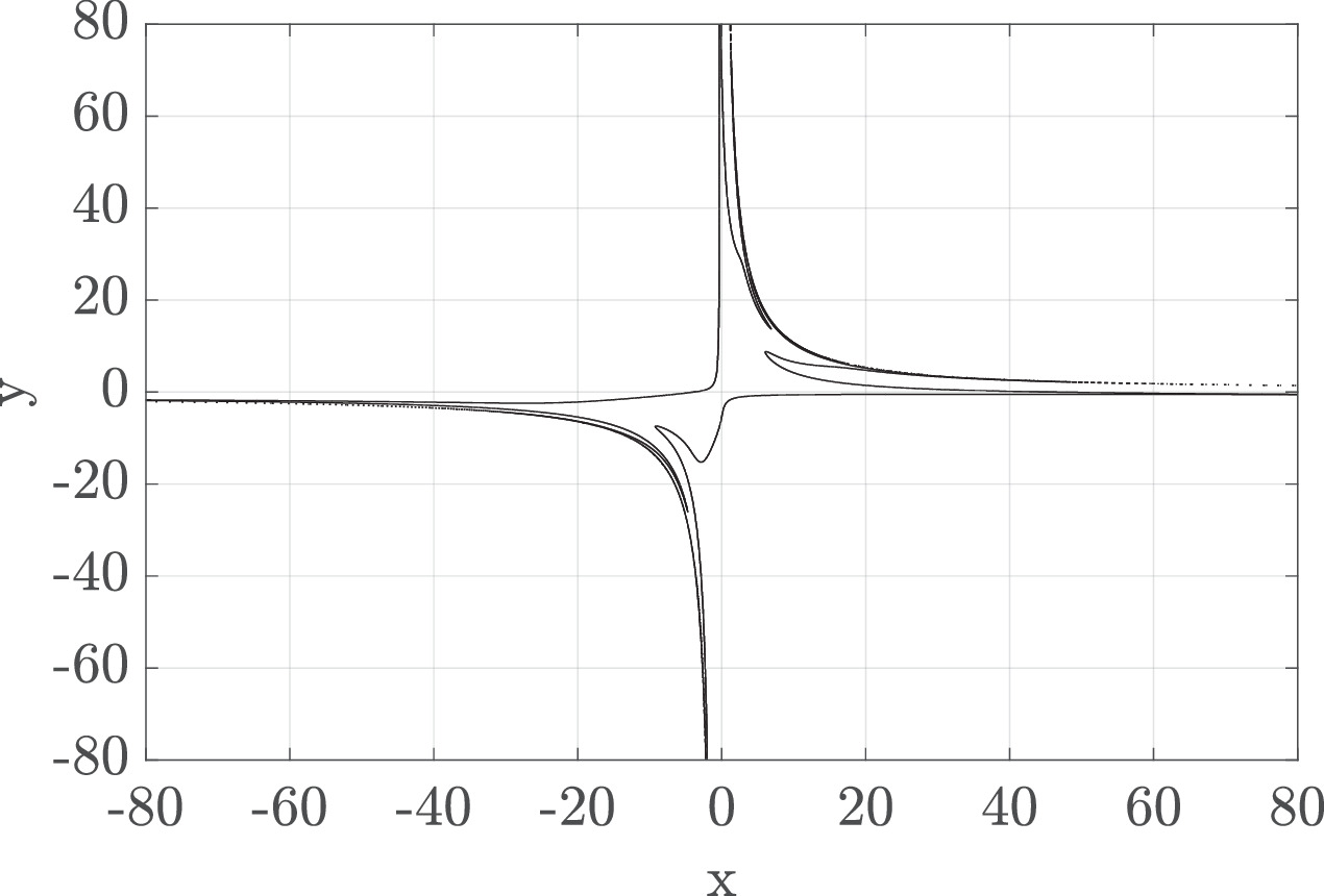 Adaptive synchronization and anti-synchronization of Julia sets ...