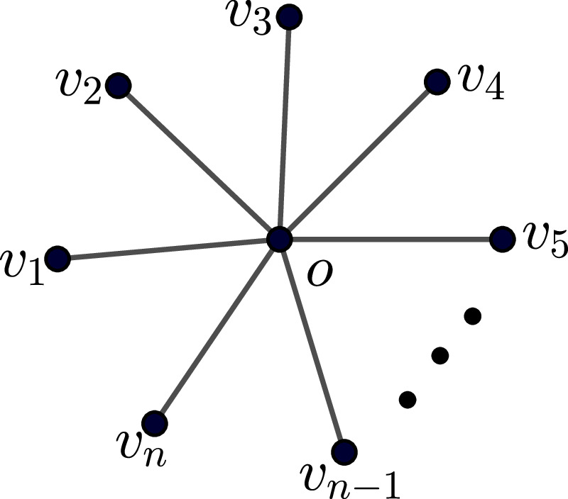 The number of spanning trees in K n -chain and ring graphs - IOPscience