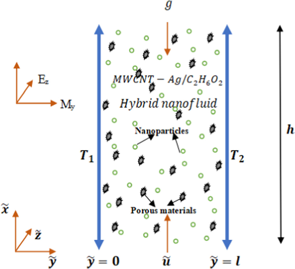Entropy analysis of mixed convective electro-magnetohydrodynamic couple ...