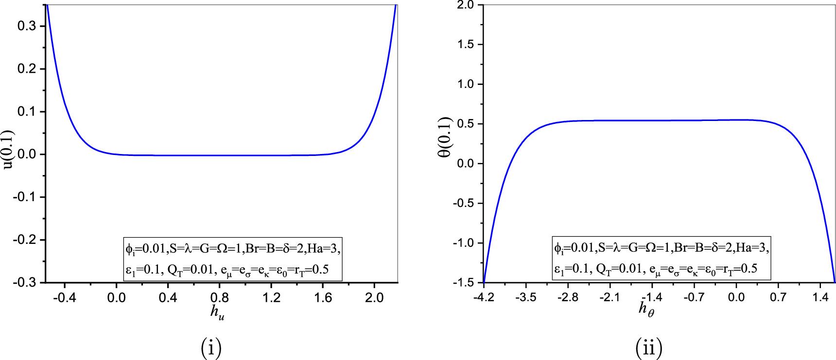 Entropy analysis of mixed convective electro-magnetohydrodynamic couple ...