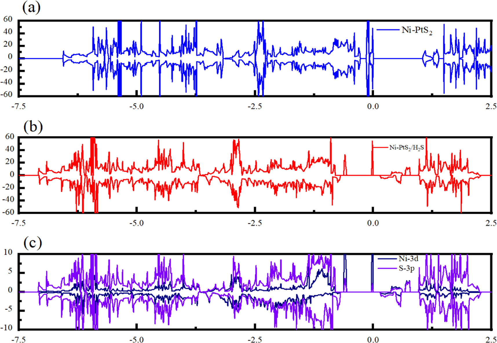 A DFT study of gas molecules adsorption on TM-doped PtS2 gas ...