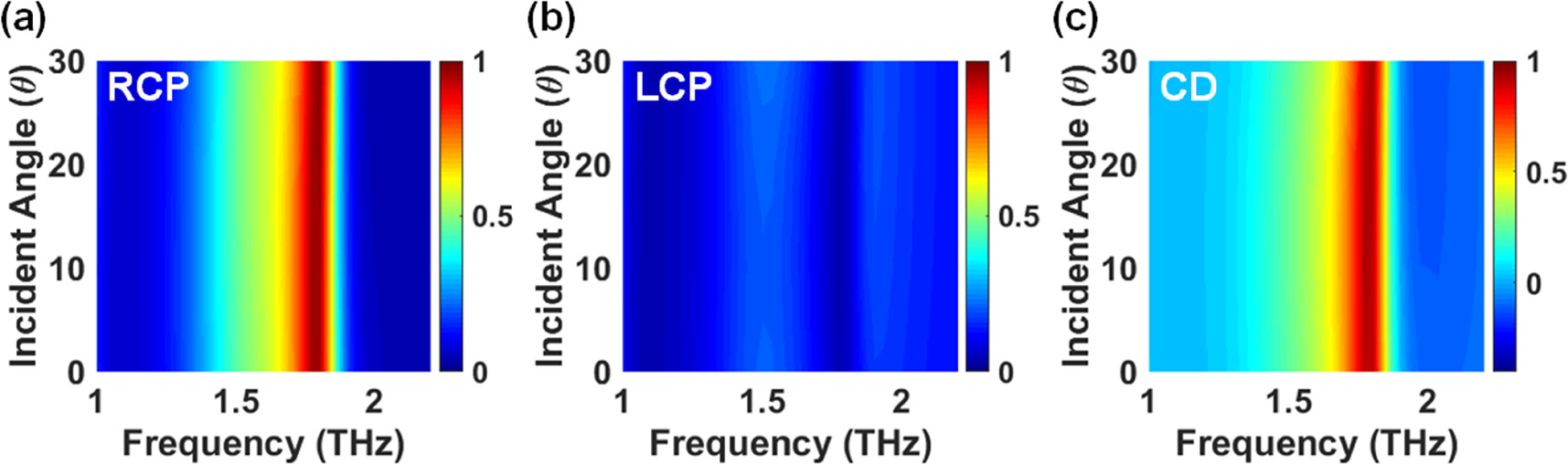 Tunable and strong circular dichroism metamaterial absorber based on gold-VO2 hybrid structure ...
