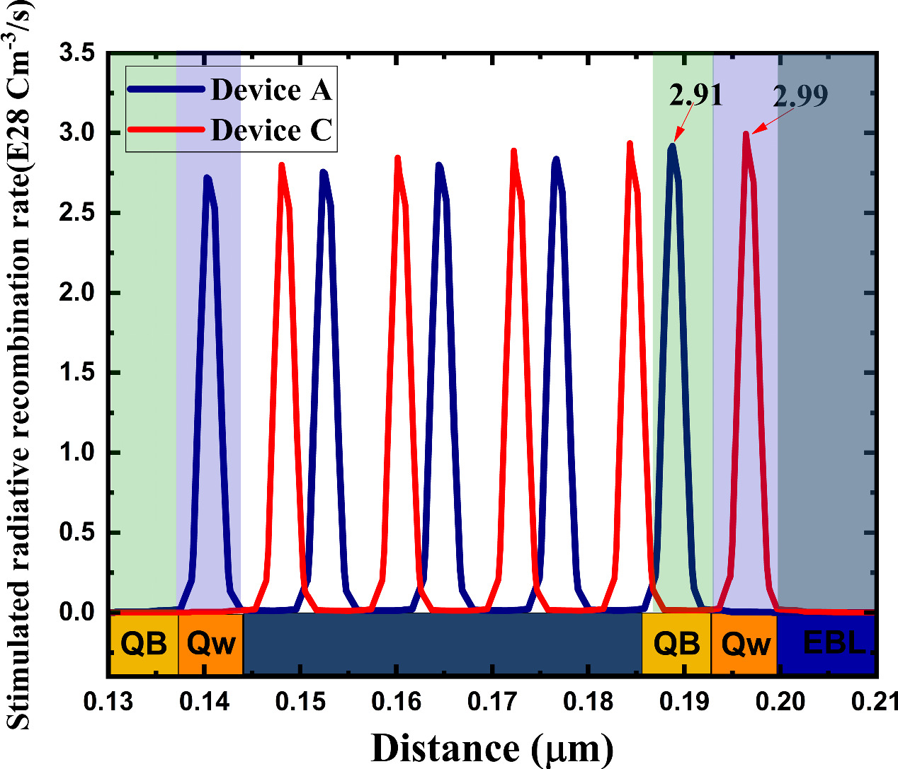 Enhanced performance of GaN based VCSELs through graded electron ...