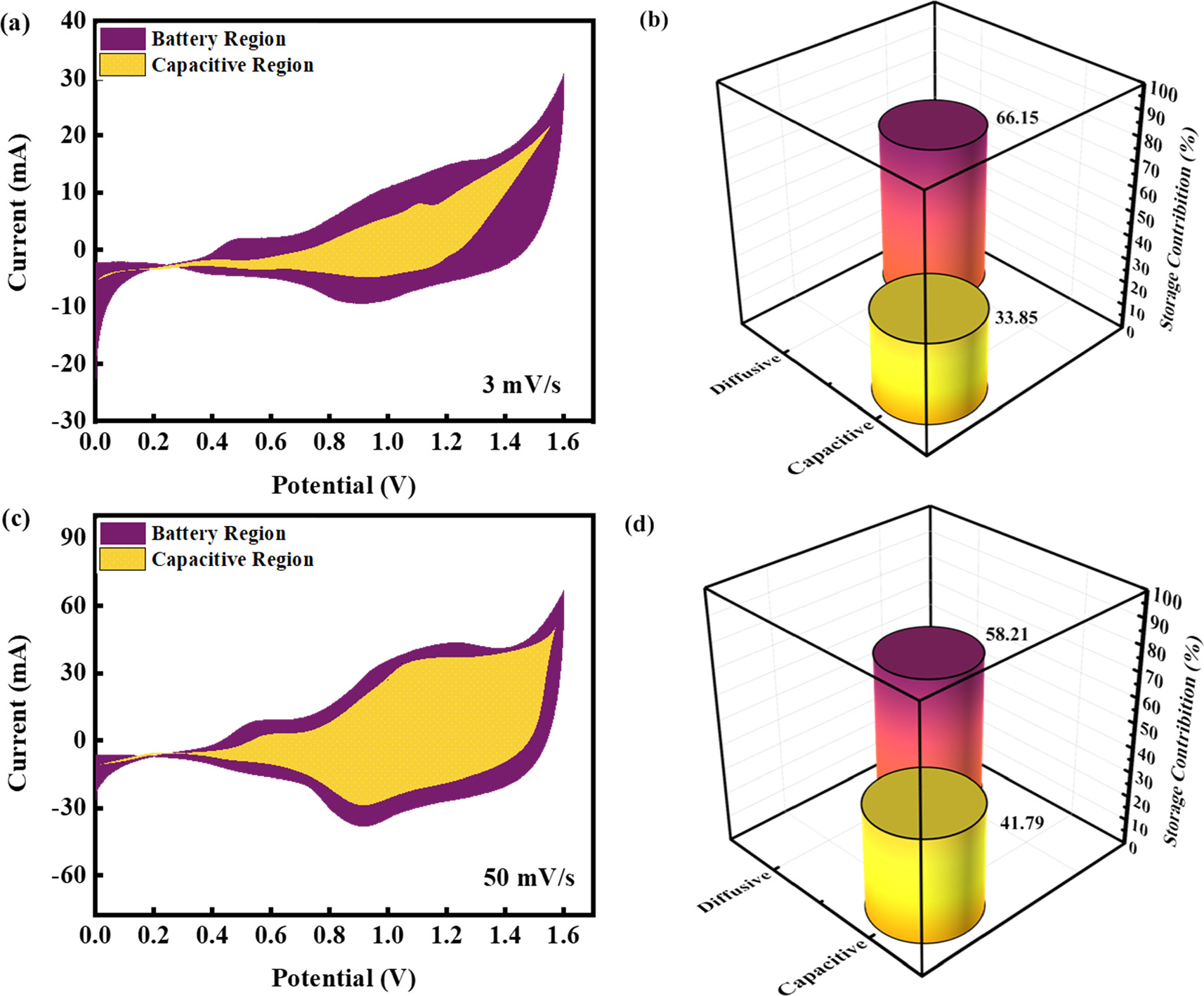 Optimization of FeMn-MOF doped with silver nanoparticles for high ...