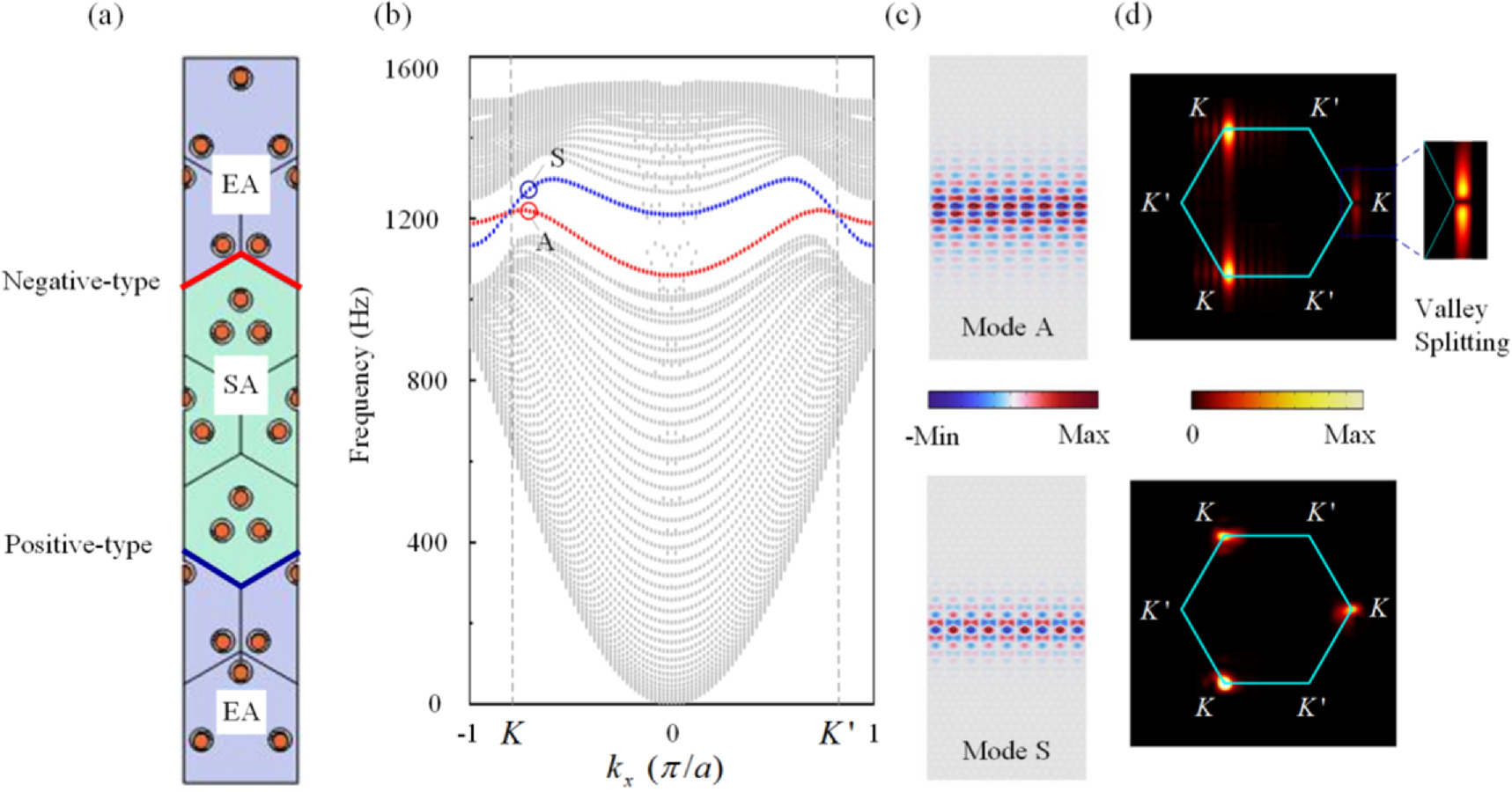 Refraction of flexural wave in the valley topological interface ...