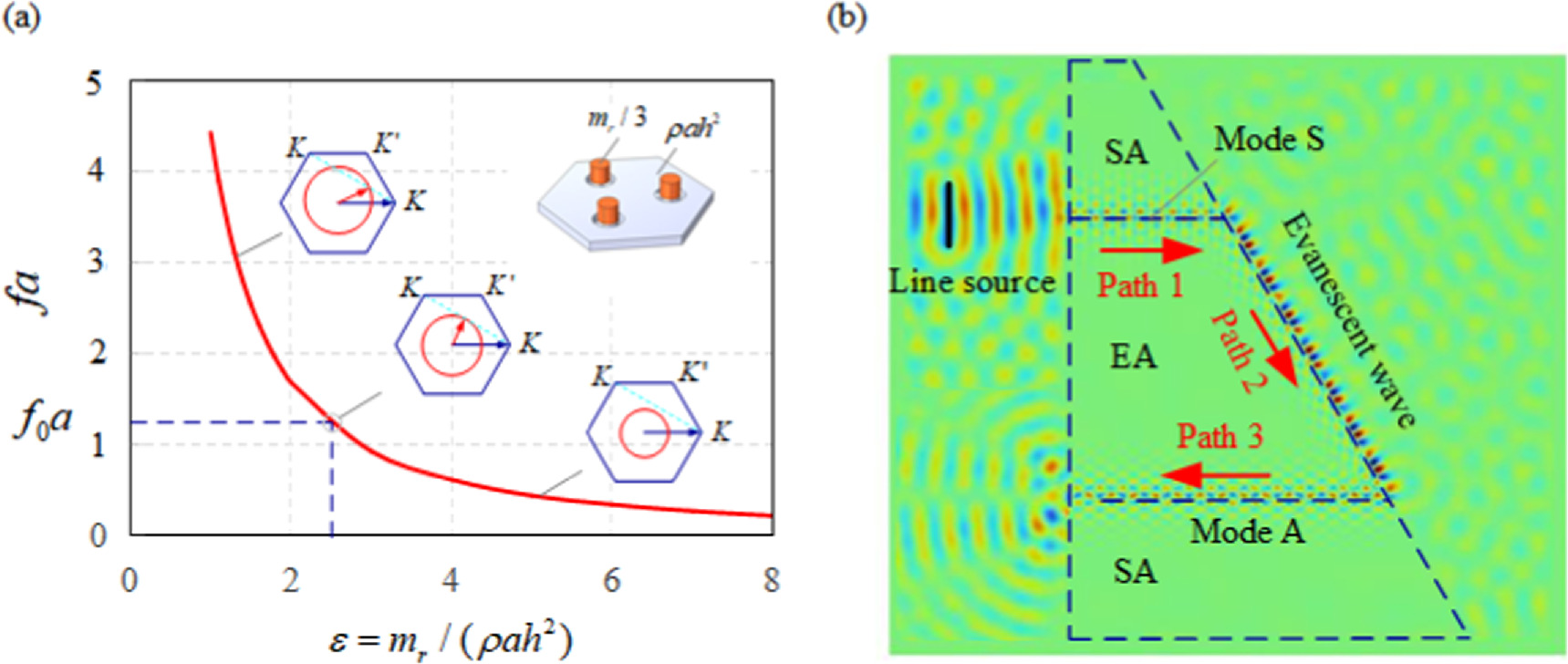 Refraction of flexural wave in the valley topological interface ...