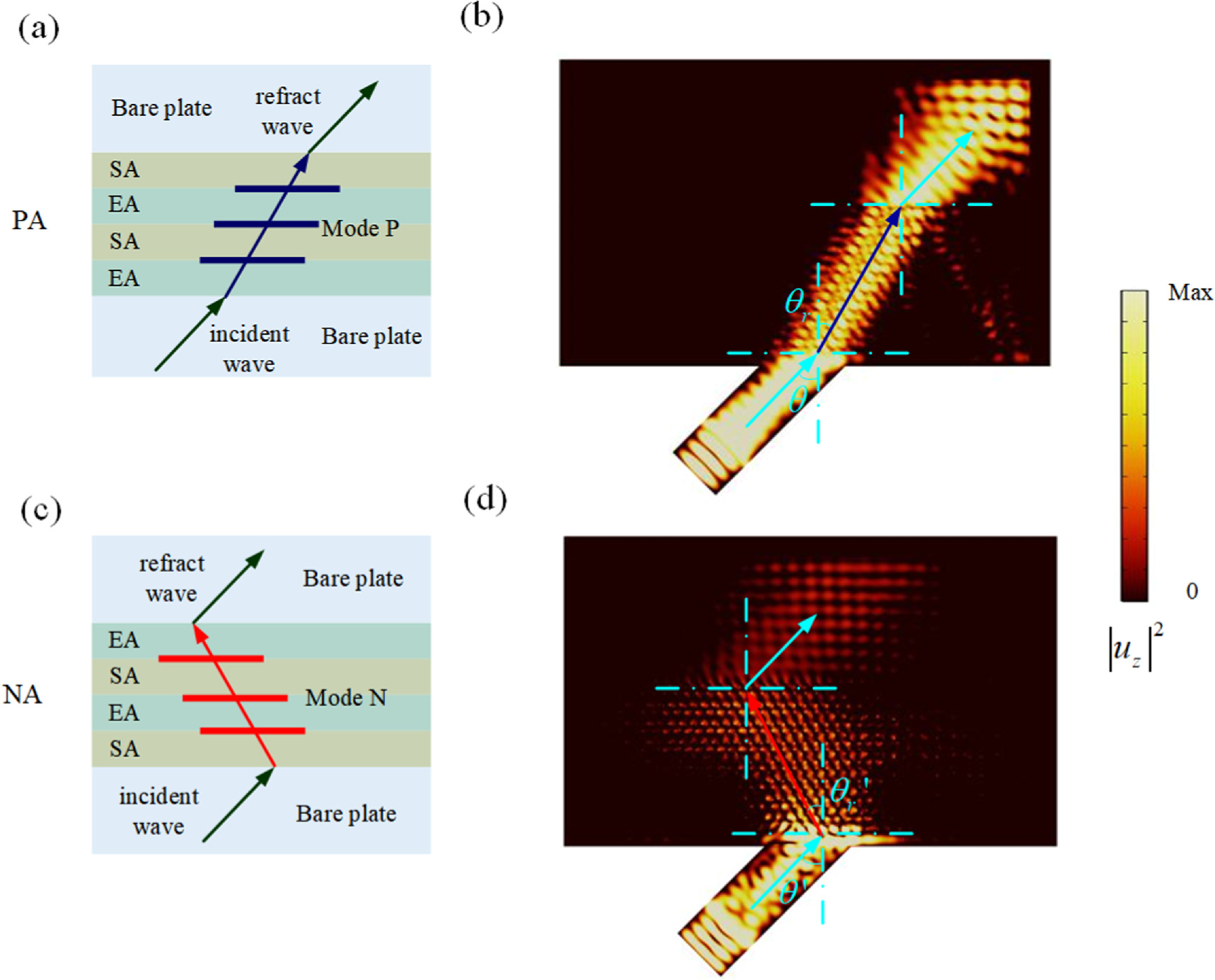 Refraction of flexural wave in the valley topological interface ...