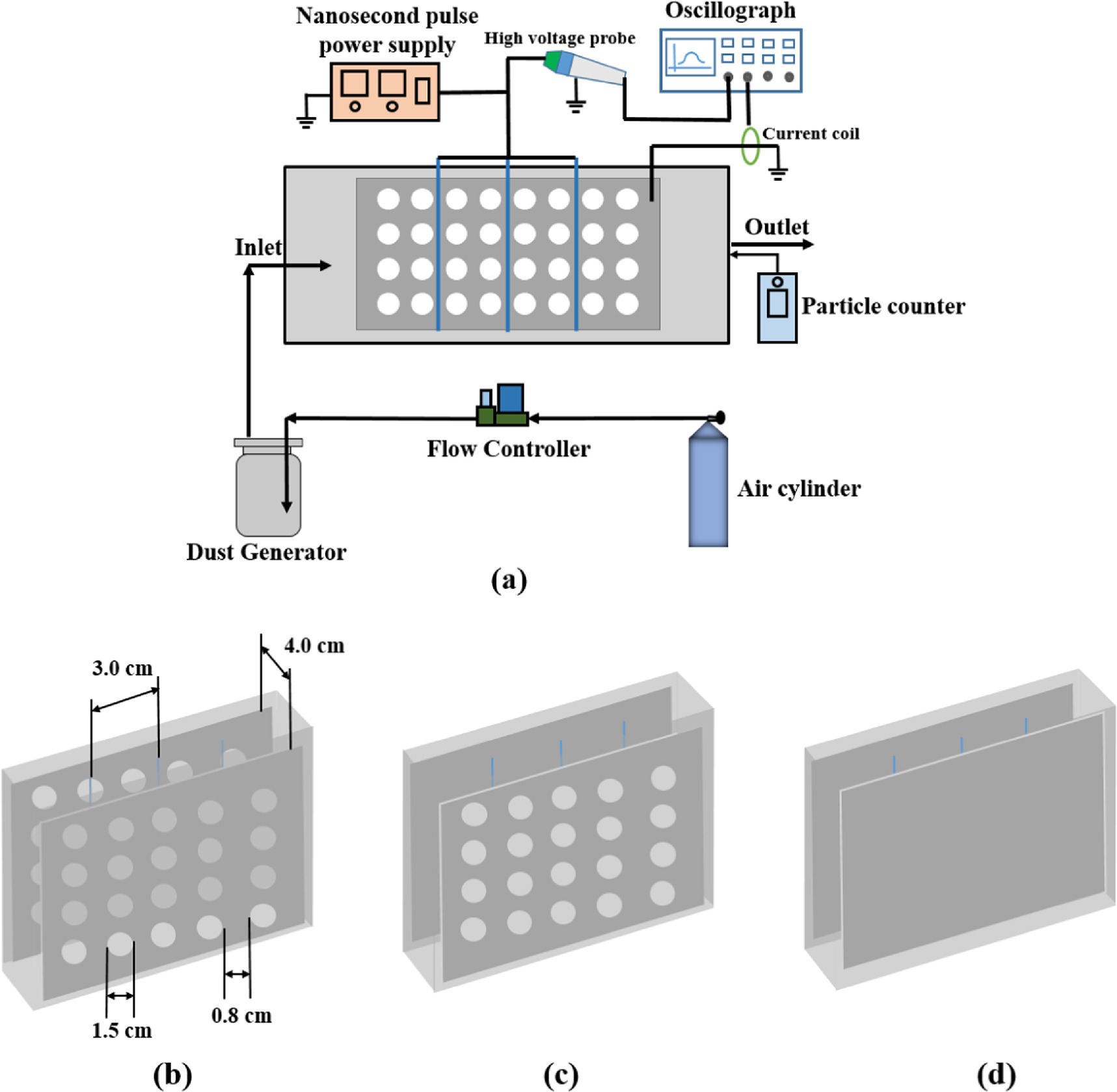Design of the electrode structure for the dust removal efficiency ...
