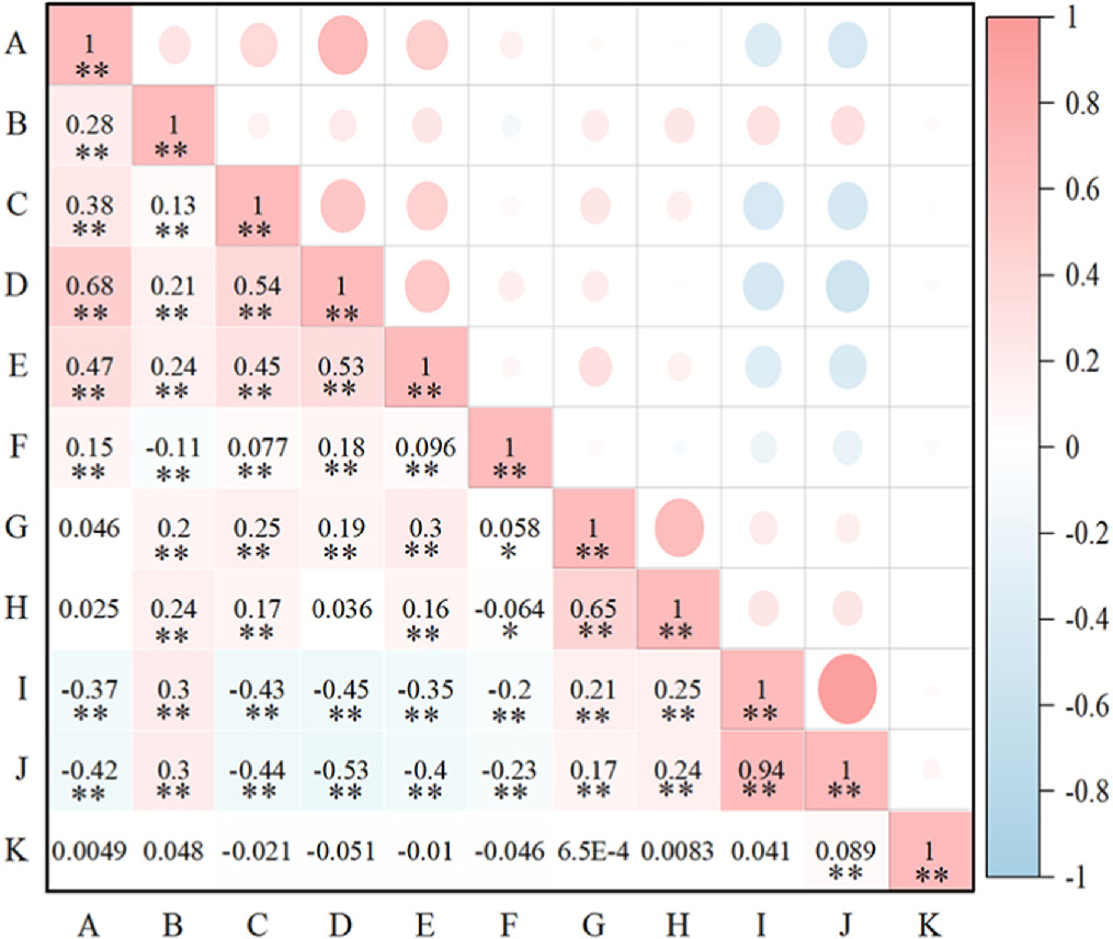 Hybrid deep learning model for vegetable price forecasting based on ...