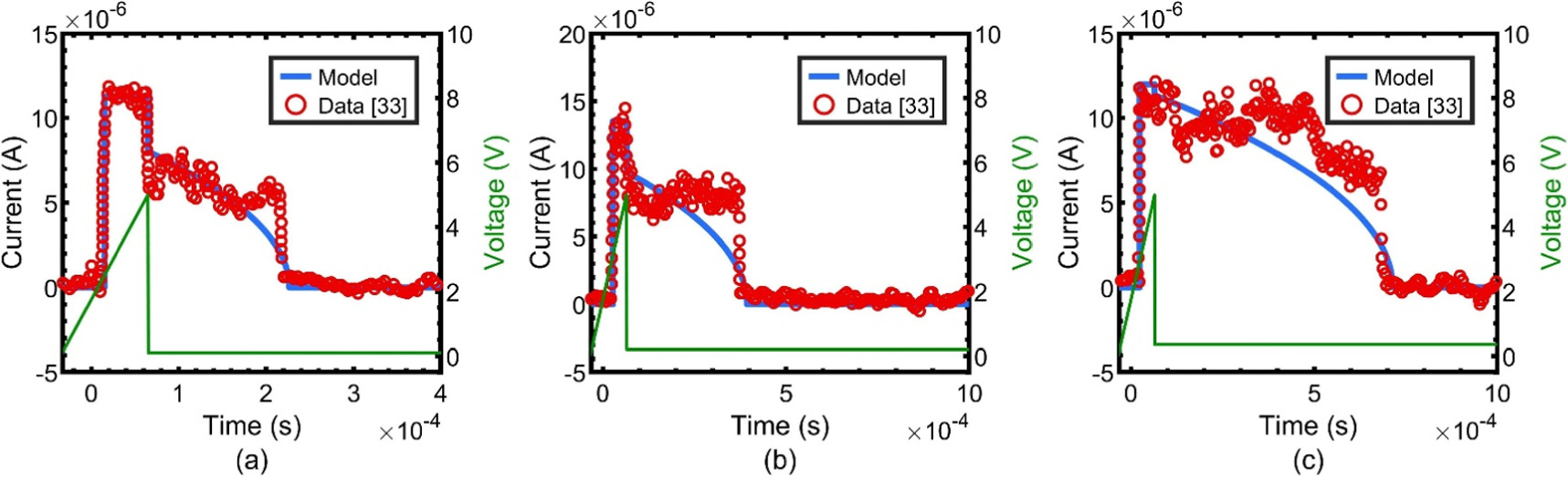 A generic volatile memristor model - IOPscience