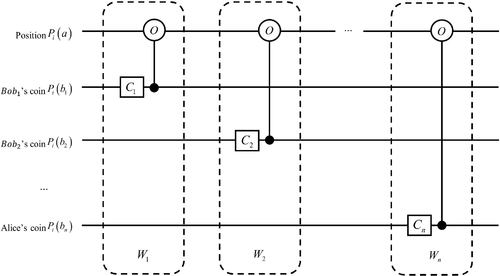 Dynamic quantum secret sharing with identity verification based on ...
