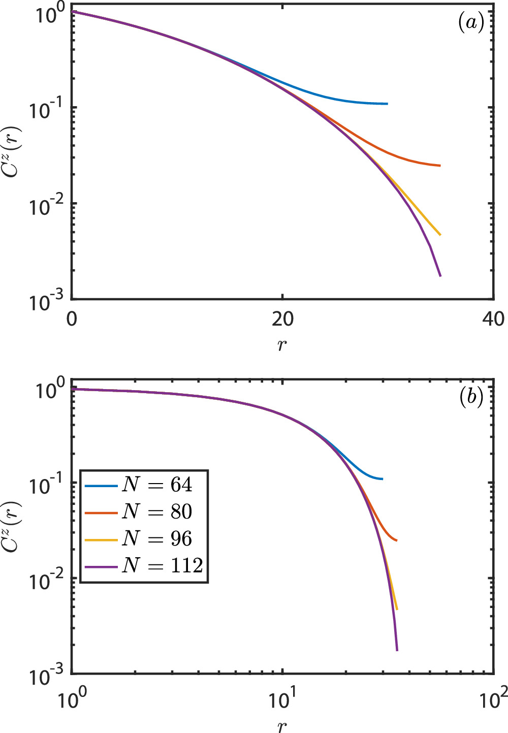 Multipartite entanglement in crossing the quantum critical point ...