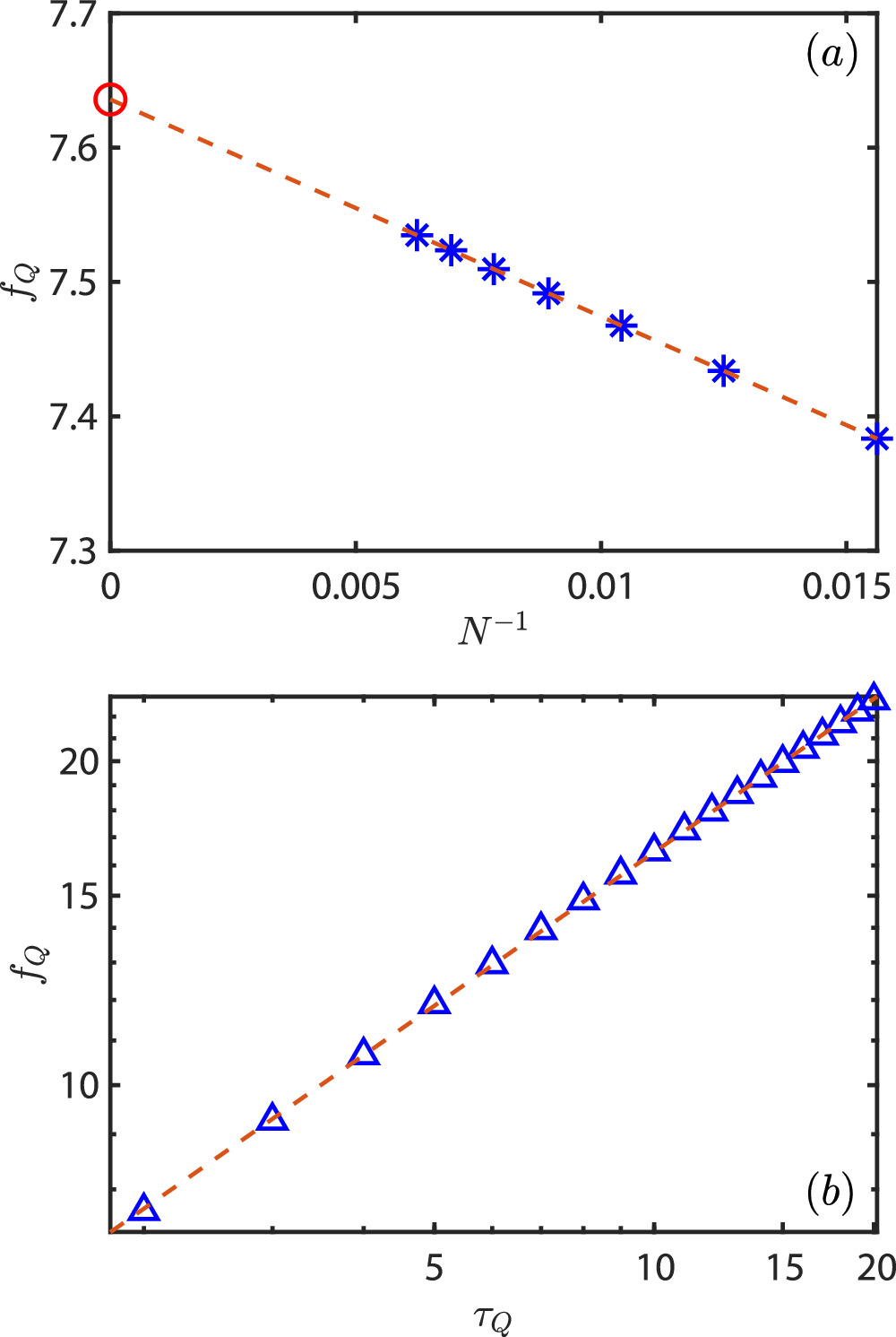 Multipartite entanglement in crossing the quantum critical point ...