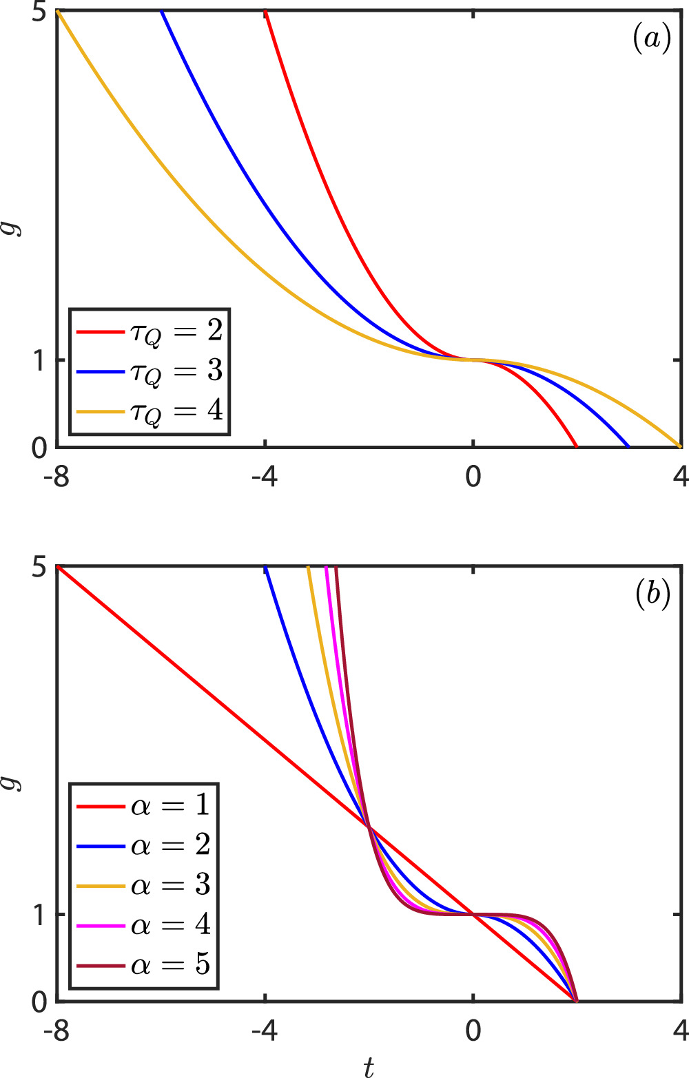 Multipartite entanglement in crossing the quantum critical point ...