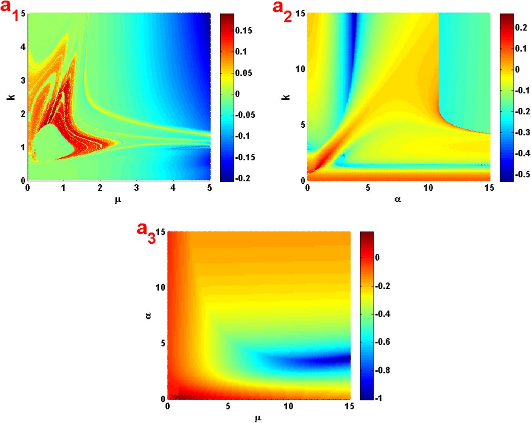 Multistable dynamics and chaos in a system consisting of an inertial ...